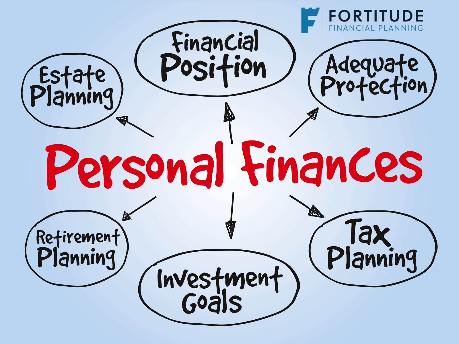 What is Income Continuance?